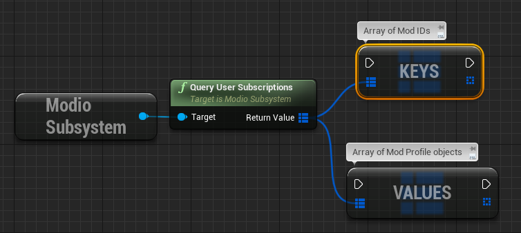 Getting Started | mod.io Official Documentation