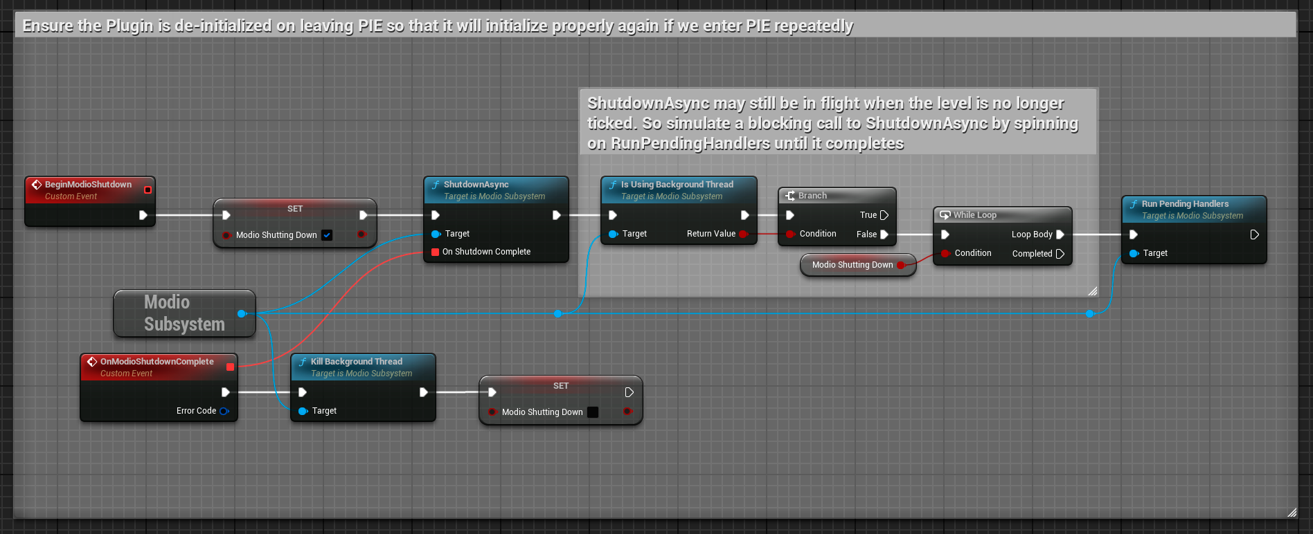 Getting Started | mod.io Official Documentation
